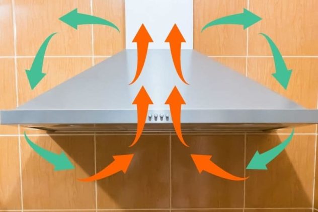 Do Kitchen Extractor Fans Need to Vent Outside?
