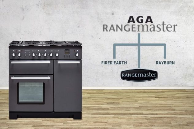 Does Beko Own Rangemaster?