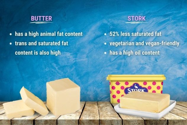 Can You Use Stork for Buttercream?