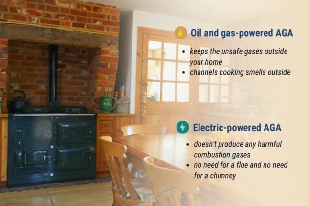 Do You Need a Chimney for an AGA?